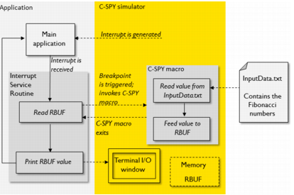 Simulating serial port input
